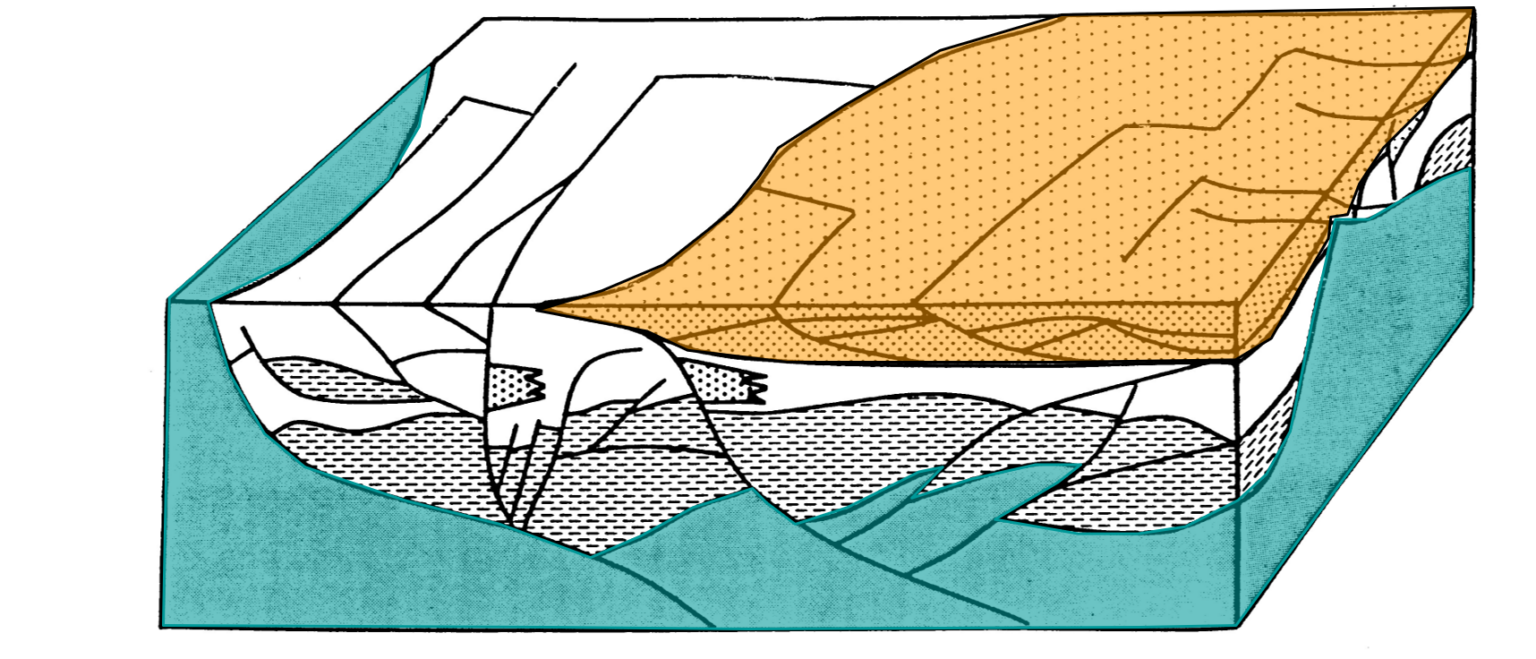 Strike-slip - Highland Geology Limited