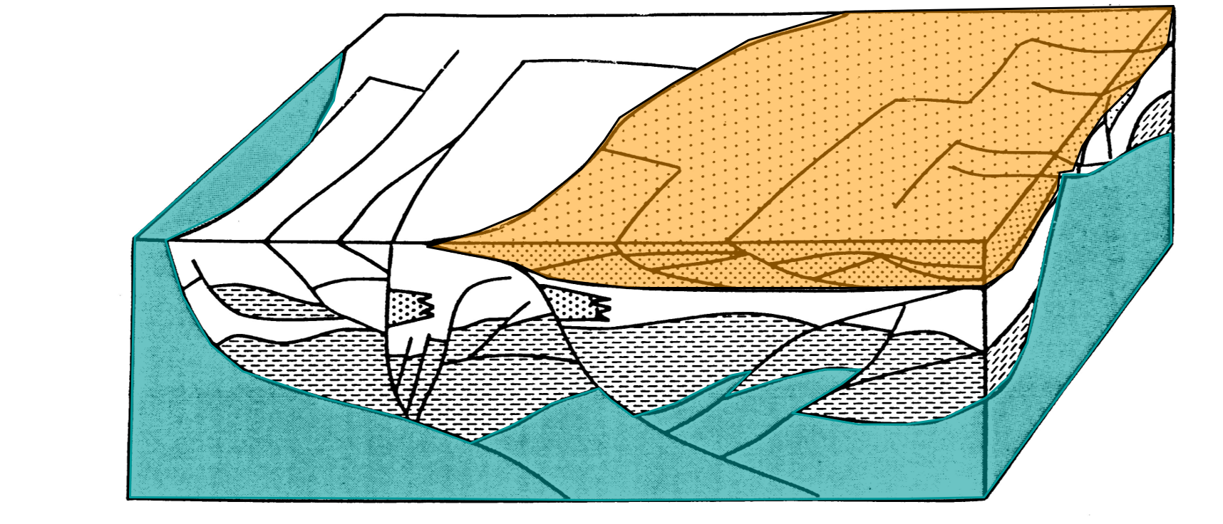 Strike-slip - Highland Geology Limited